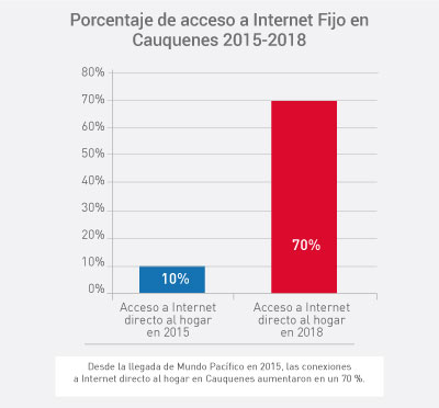 Mundo Pacífico, 23 años contribuyendo a disminuir la brecha digital en ...